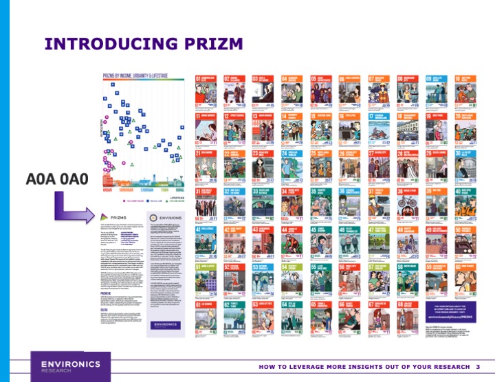 Three Methods to Draw More Insights Out of Your Research